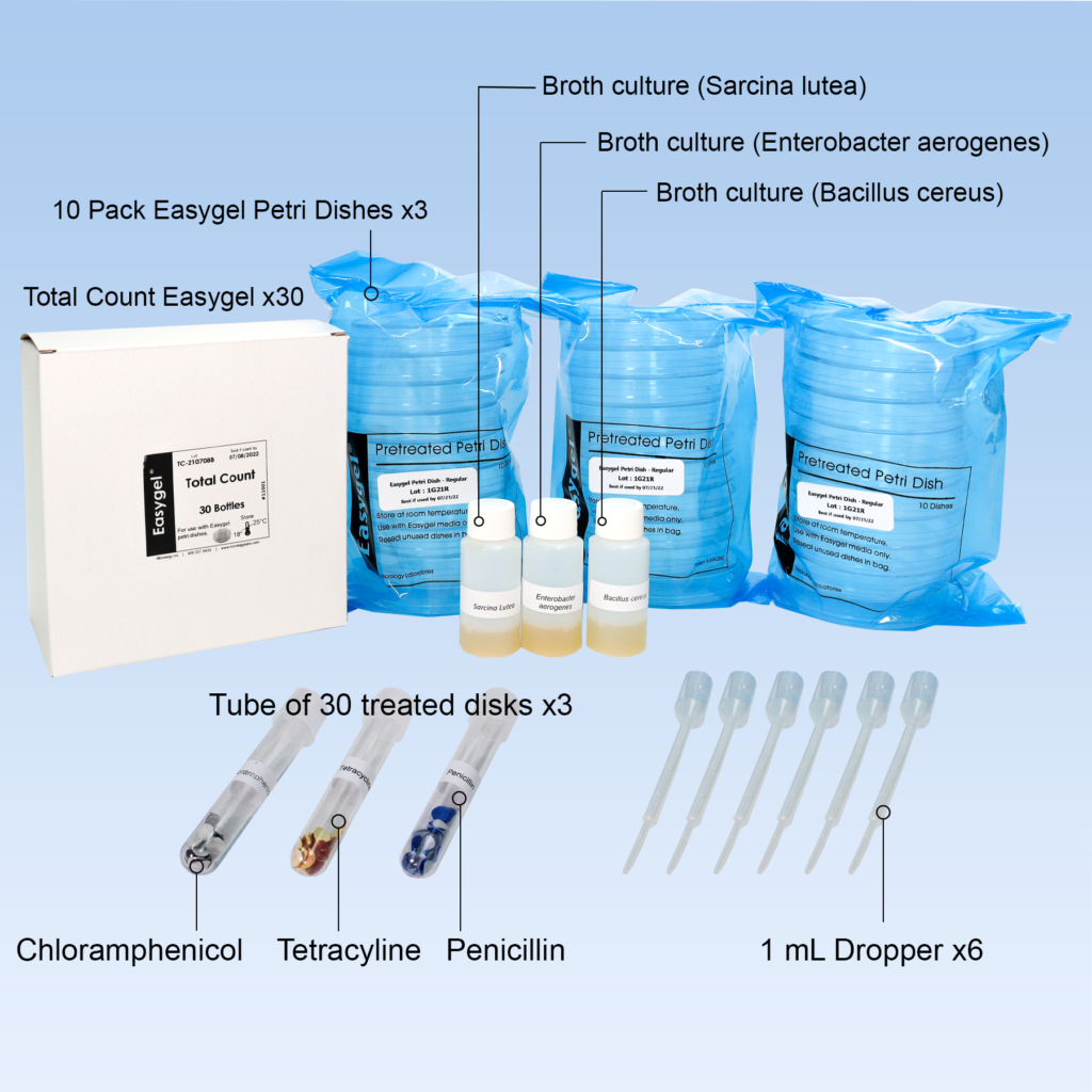 Home Test Kit for Bacteria | Micrology Labs